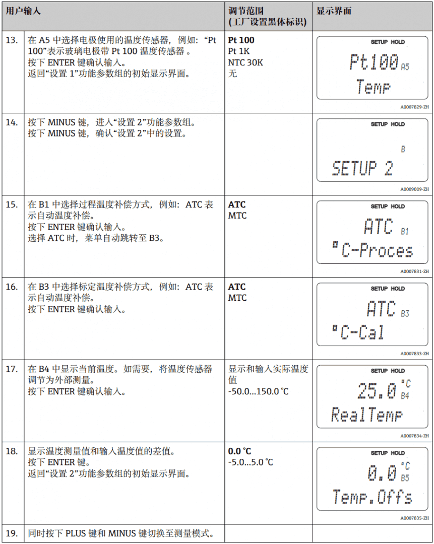 E+H Liquisys M CPM223/253操作手册-智能工控